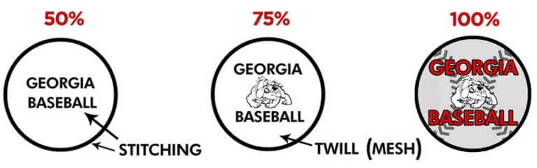 Cheap Patch Pricing at Patches On Sale